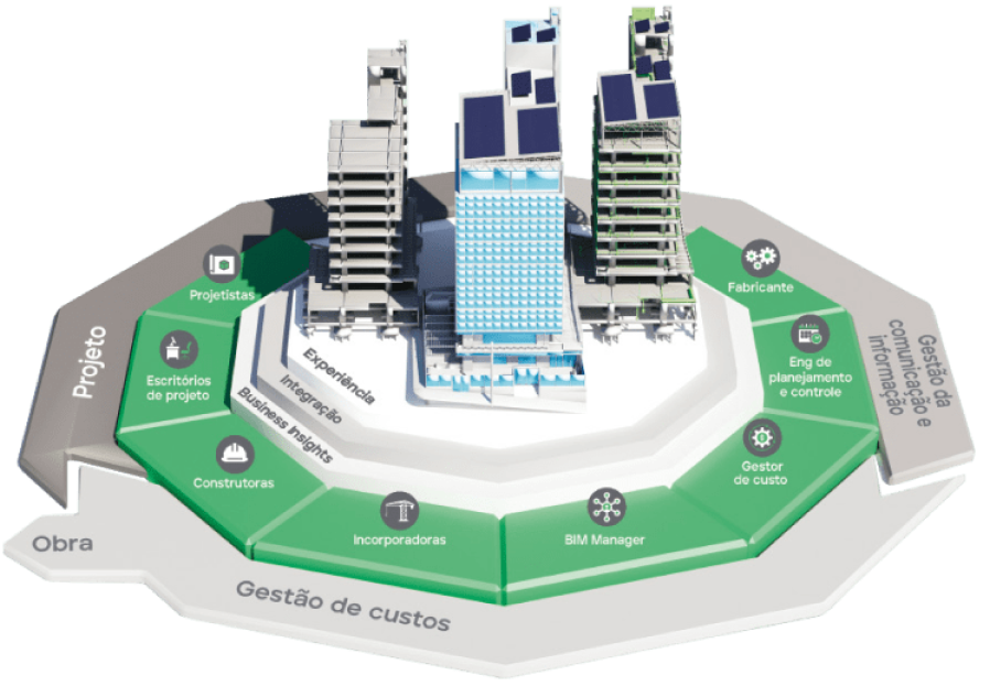 Digitalização da construção com BIM